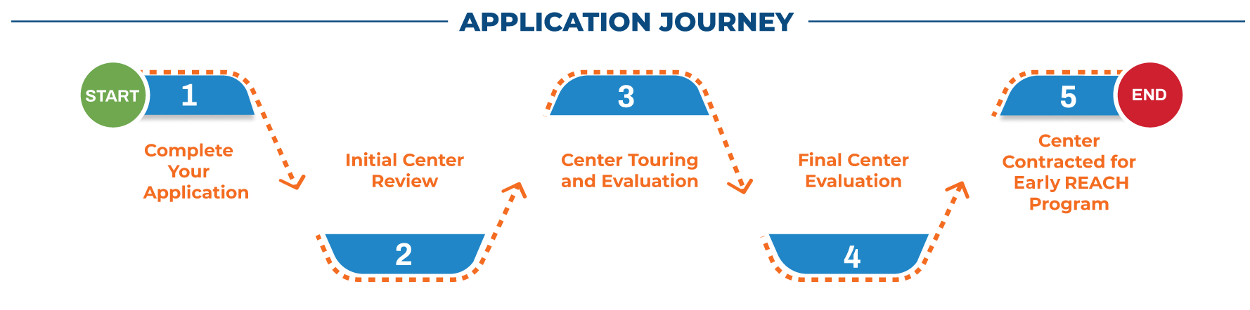 Home [bakerripley4.my.site.com]